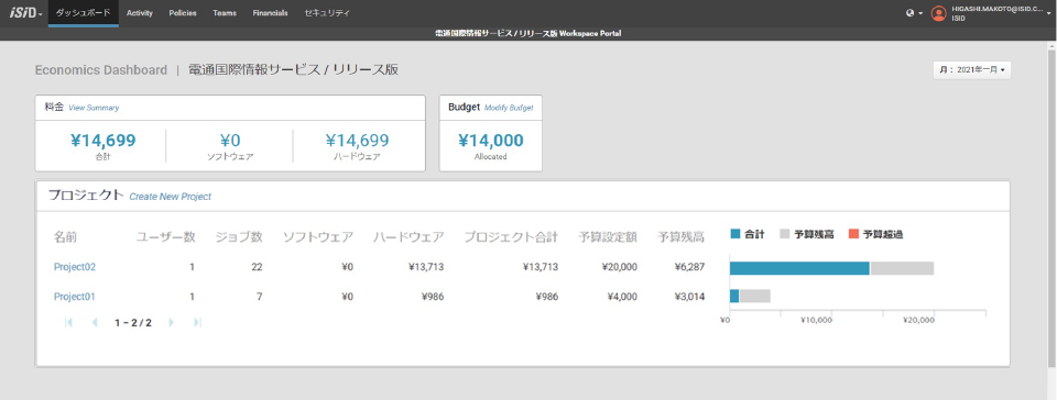 Rescale Platform｜製品｜製造業DXの電通総研